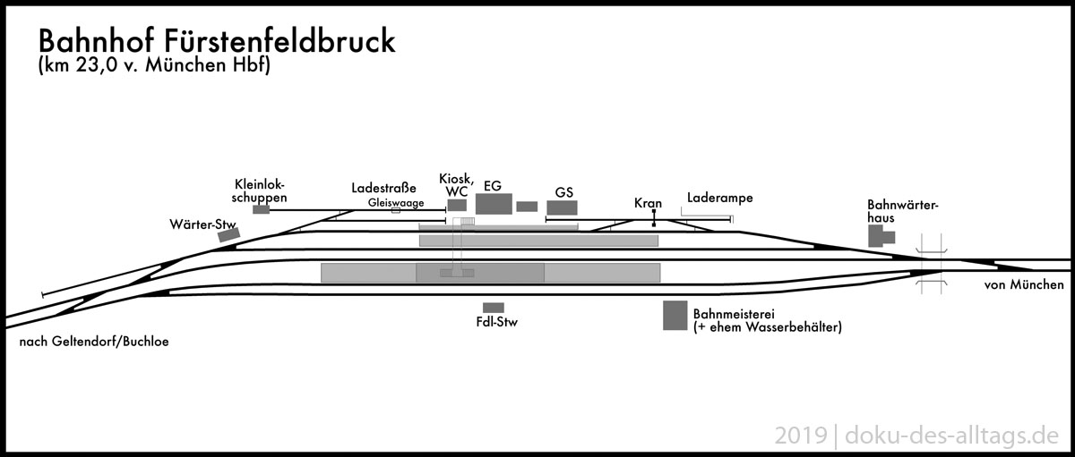 München-Buchloe